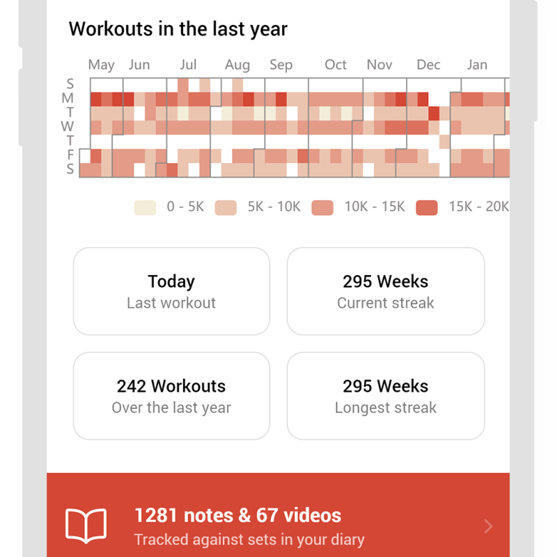 Intensity – Progression Based Workout Tracking App for iOS & Android