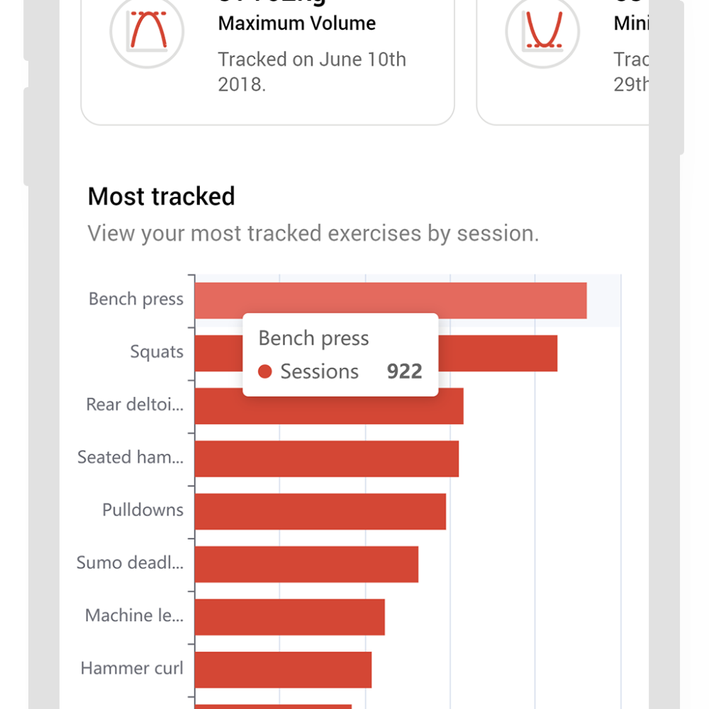 Intensity – Progression Based Workout Tracking App for iOS & Android